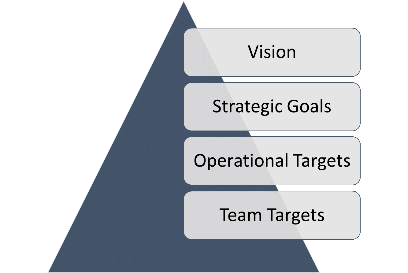 Quick check for strategic alignment – Corporate Engagement